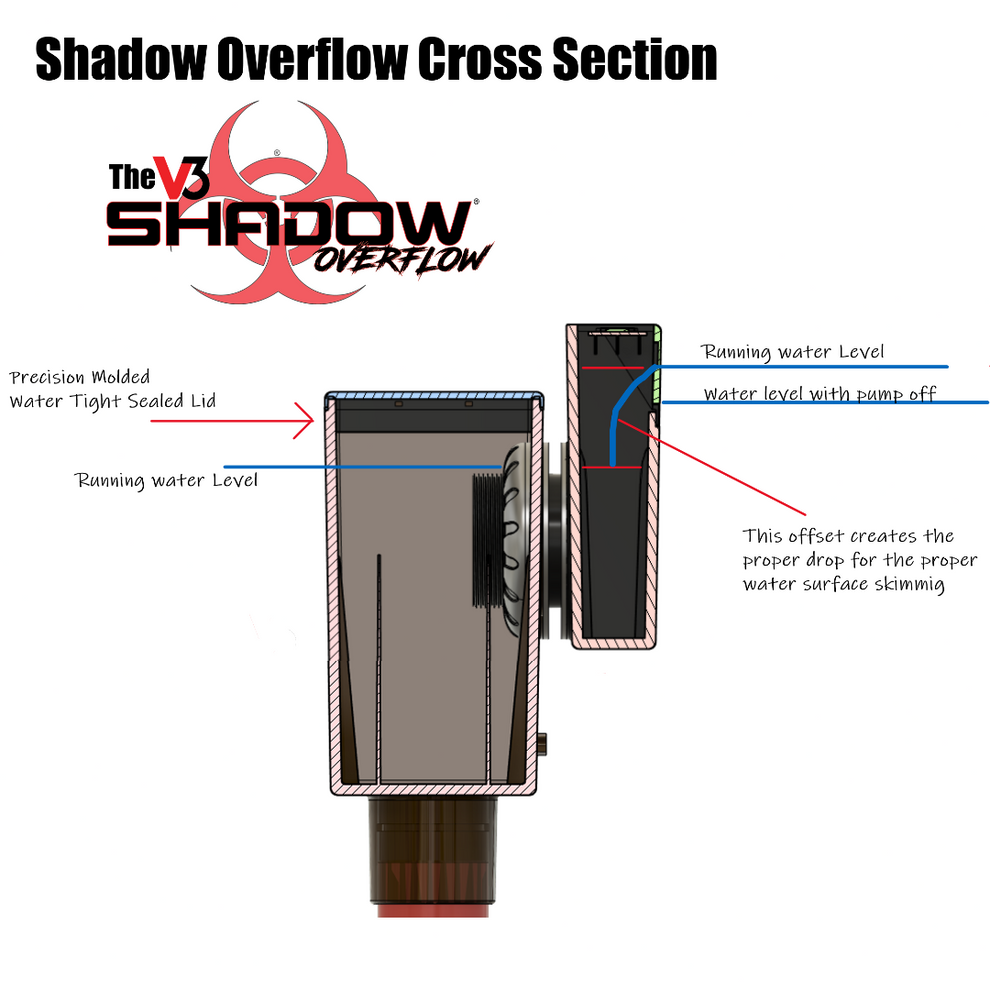 16″ Shadow® Overflow V3 2500 GPH – Synergy Reef Systems